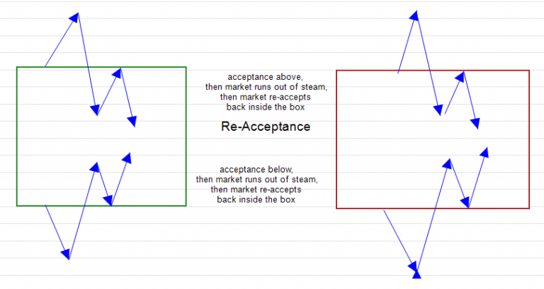 Boxes Indicator Understanding – DayTradeTheMarkets.com